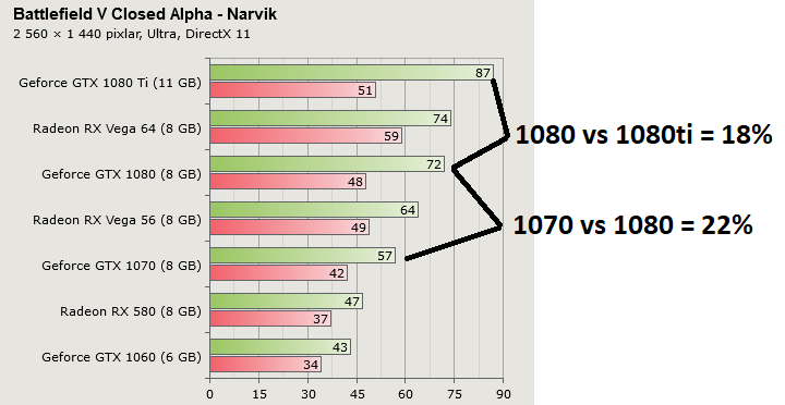 Discussion: NVIDIA Has A Stock of Over A Million Next-Gen GeForce ...