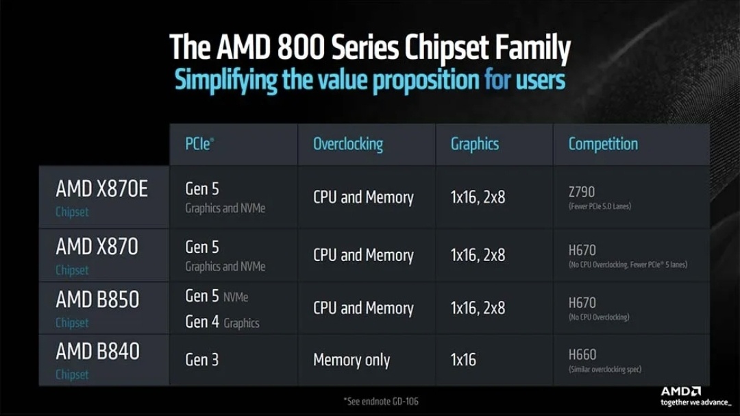 Discussion: Intel Panther Lake CPUs With Up To 16 Cores Featured on ADLINK's SFF Motherboard ...