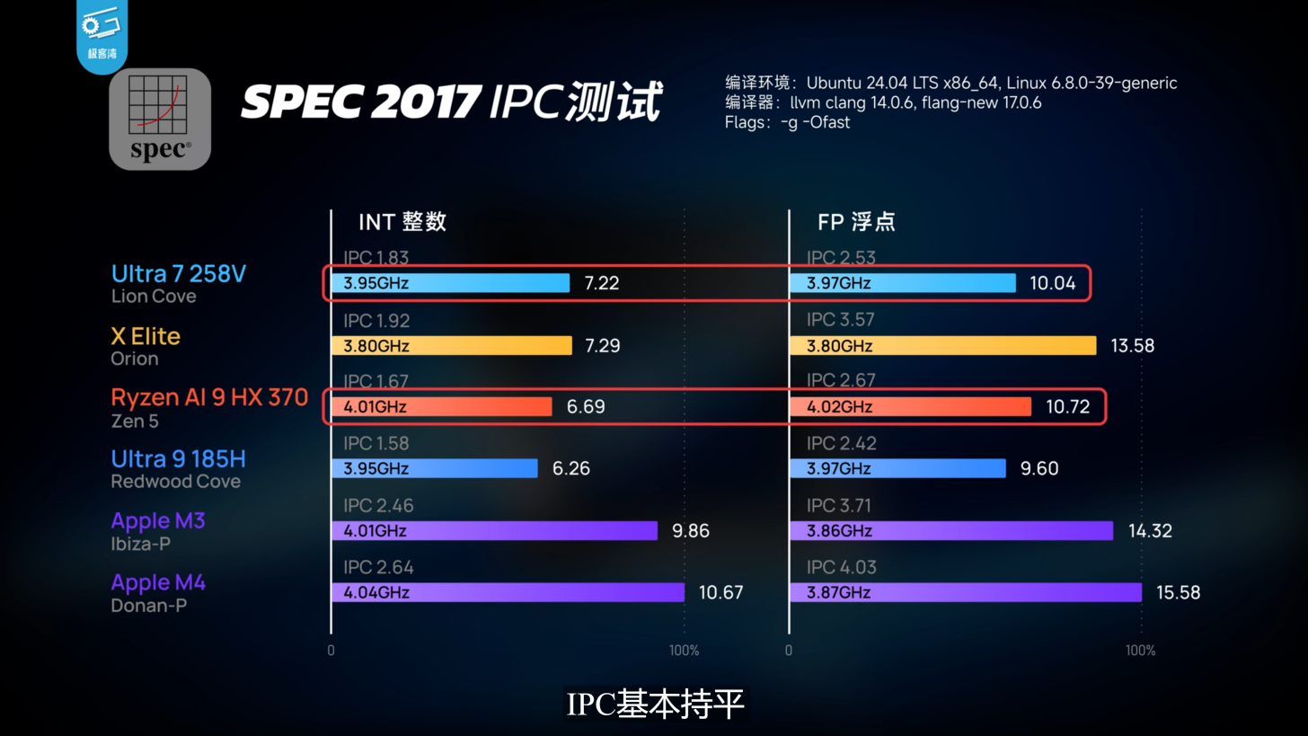 Discussion: Intel & AMD Join Hands To Accelerate Development of A Unified x86 Ecosystem, Ramping ...