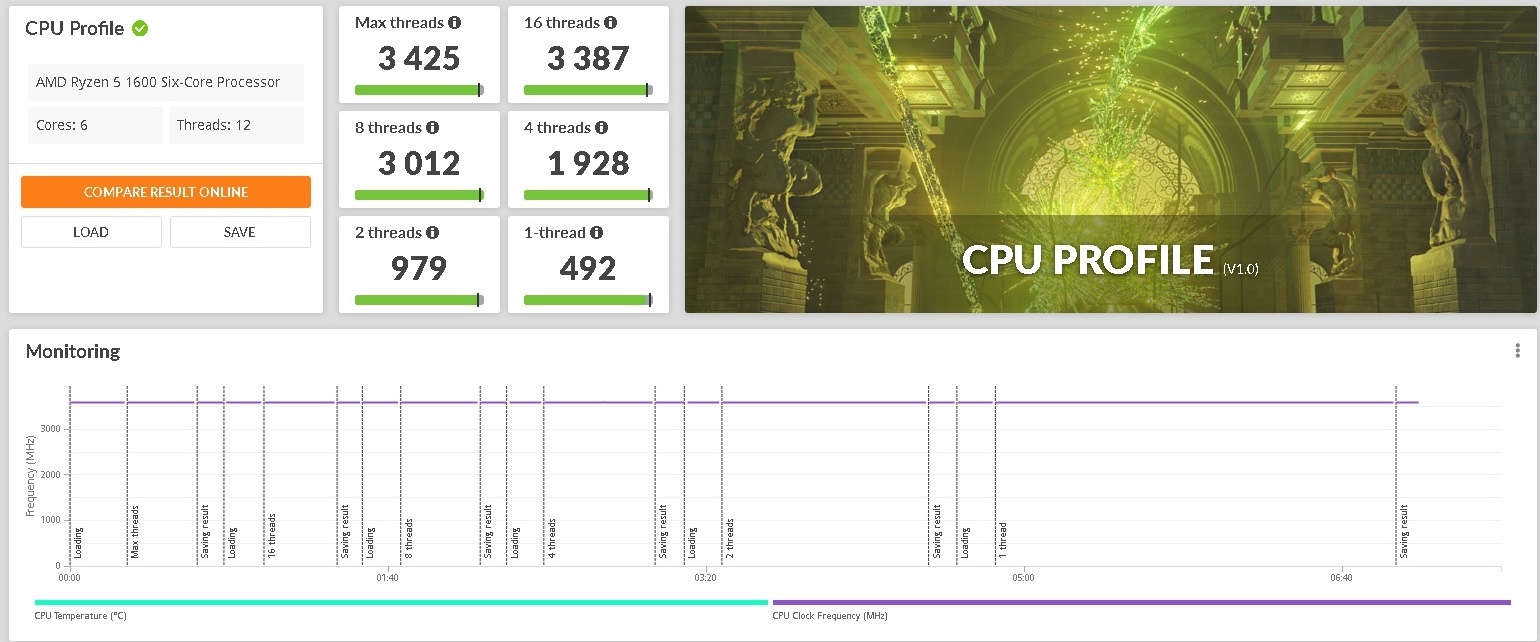 Discussion: UL Finally Updates 3DMark With Dedicated CPU Profile ...