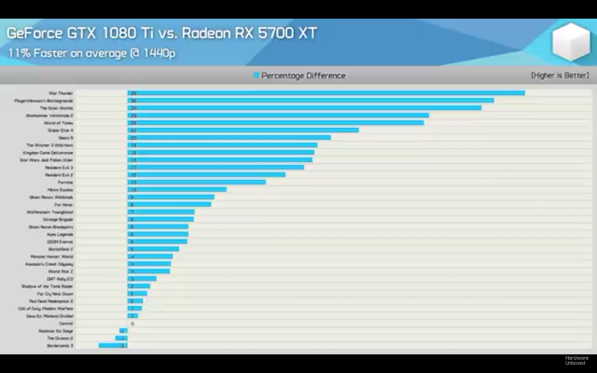 Discussion: AMD Already Working on Big Navi 'Navi 21' GPU's Successors ...