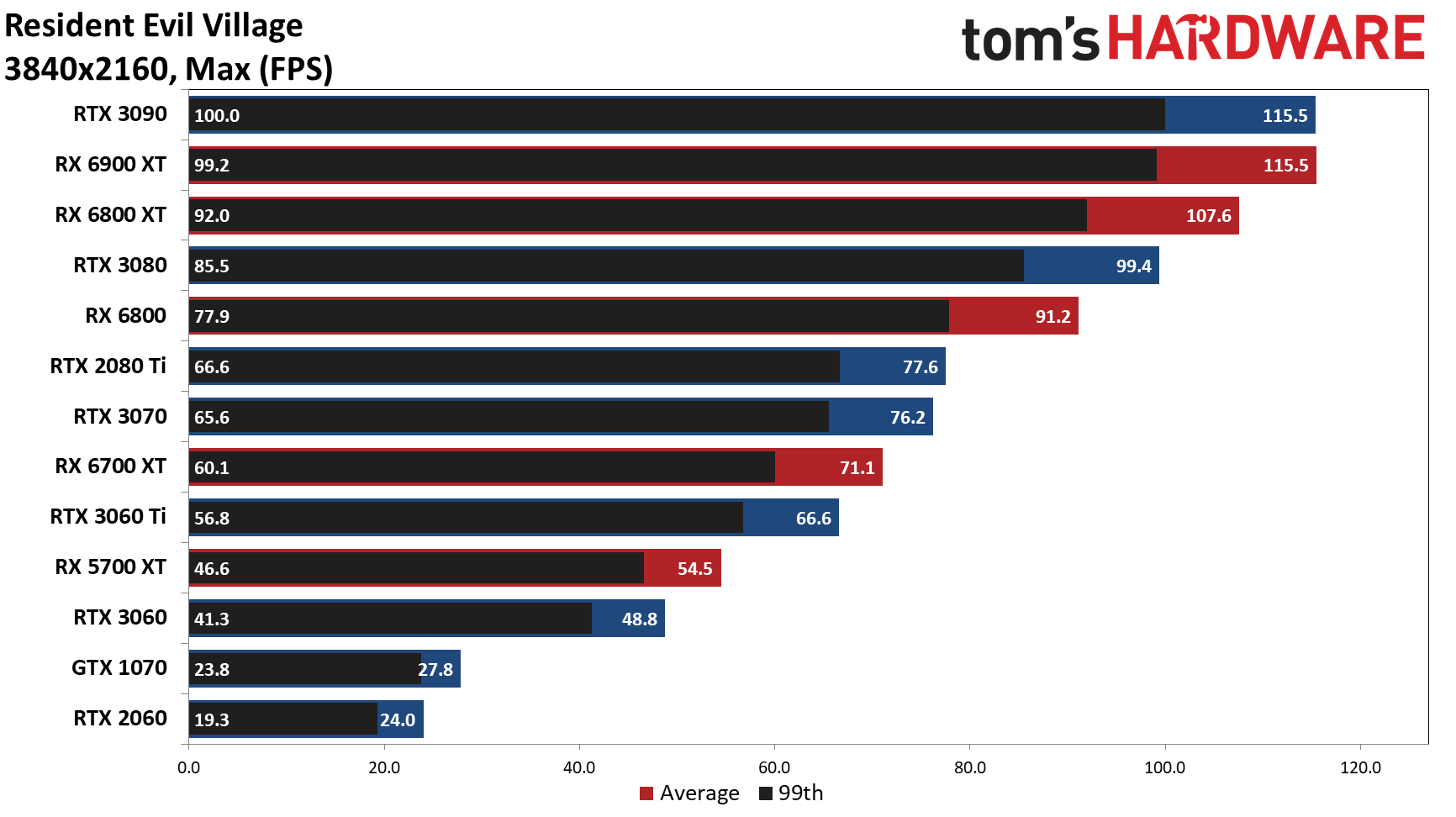 NVIDIA CMP 100HX Is Volta GV100 GPU Repurposed For The Crypto Mining ...