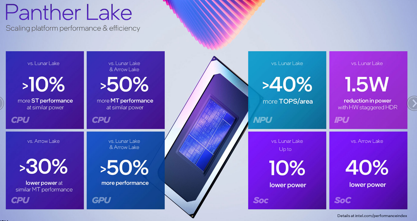 Discussion: AMD Unveils Radiance Cores, Neural Arrays & Universal ...