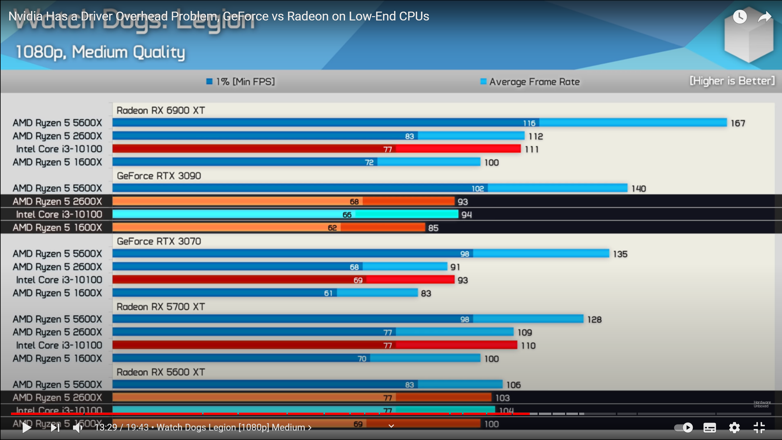 Discussion: Second Early Review Of the Intel Core i7 11700K Leaks Out ...