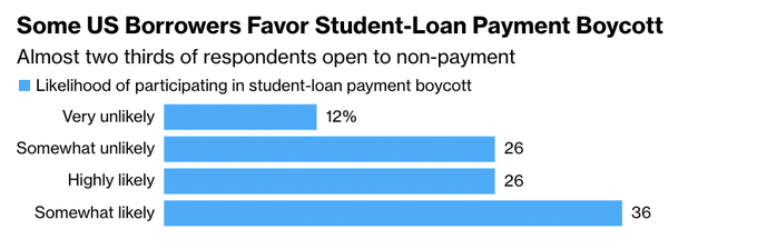 Want interesting yet useless information? There's a chart for that!