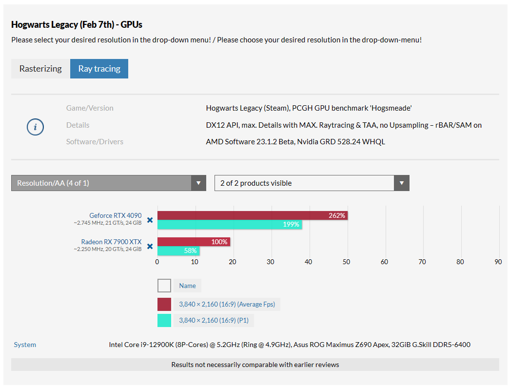 Discussion: Intel Core i7-13790F CPU Benchmarked Too As China Exclusive ...