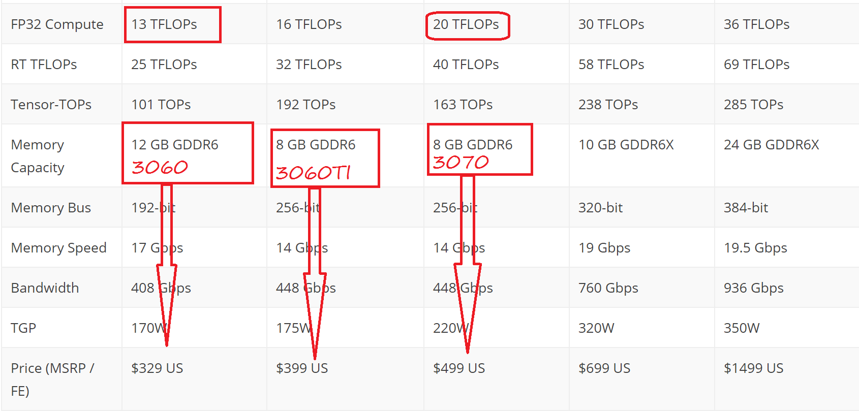 Discussion: NVIDIA GeForce RTX 3060 12 GB GDDR6 Graphics Card Official ...
