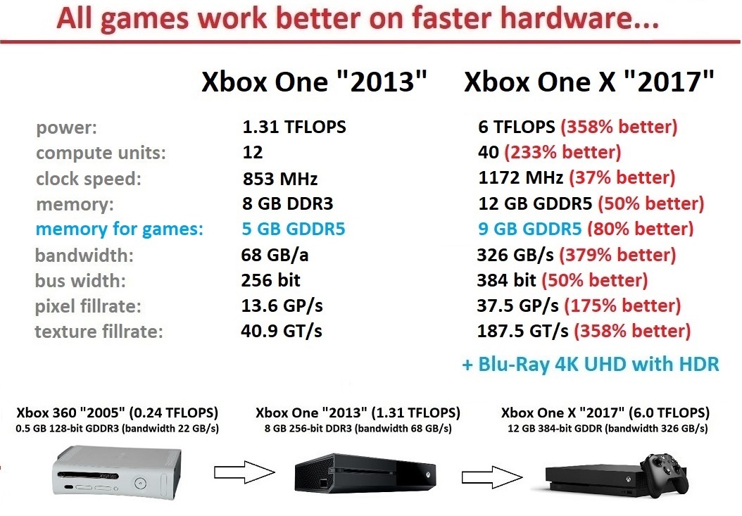 Discussion: Dynasty Warriors 9's 4K Uses Checkerboard Rendering on PS4 ...