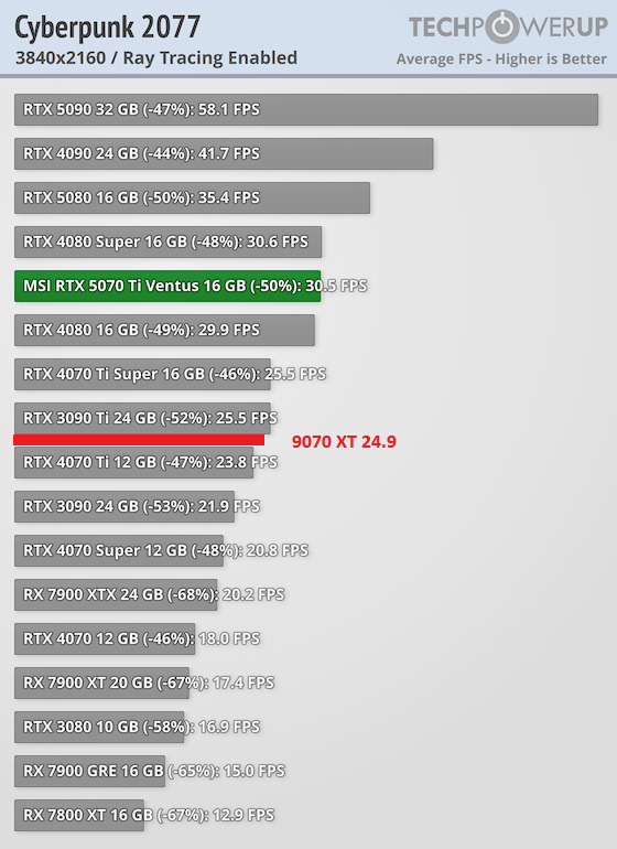Discussion: NVIDIA GeForce RTX 5070 Ti Appears With Fewer ROPs; Problem ...