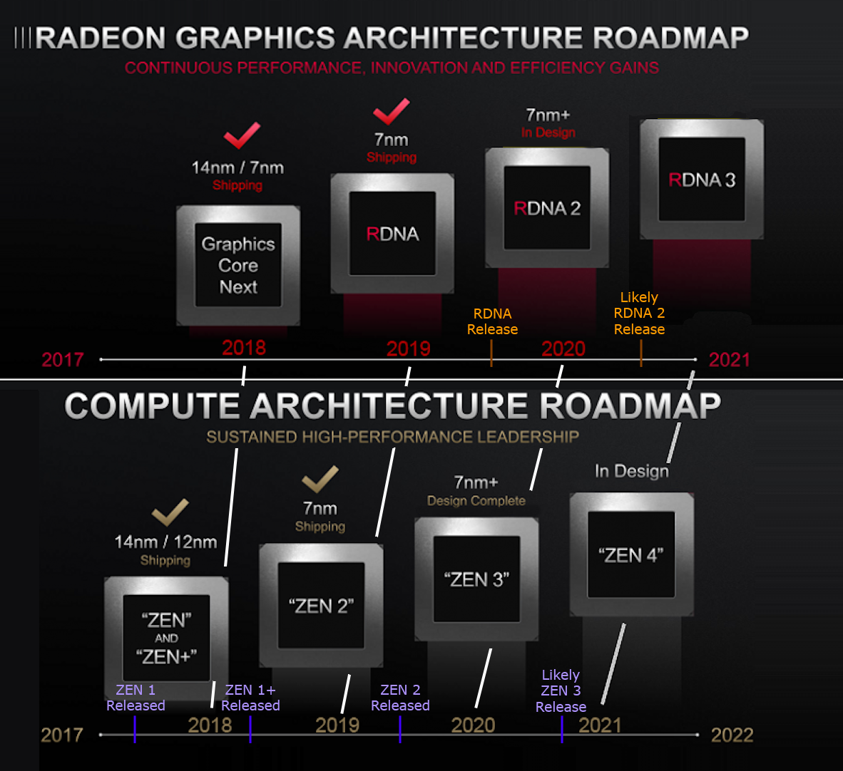 Discussion: Intel 10th Gen Comet Lake CPUs Overclocking & Binning ...