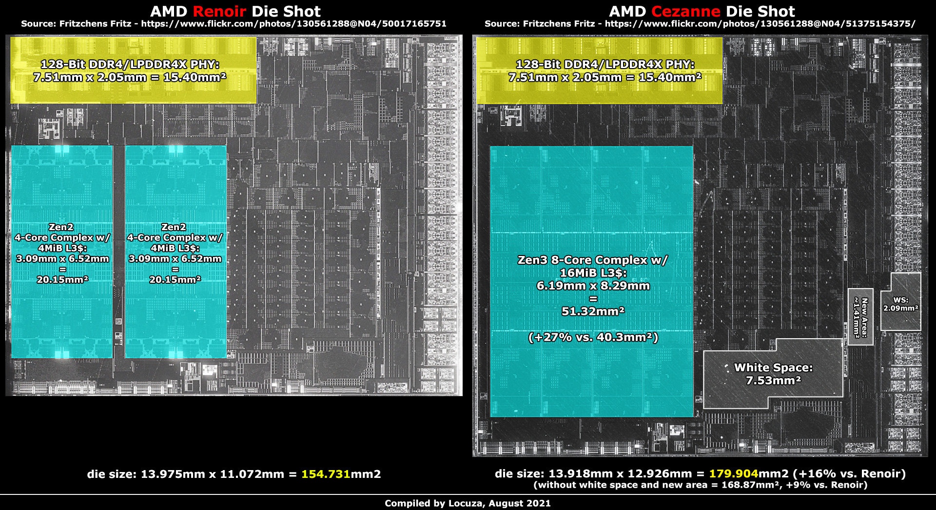 Discussion: AMD's Revolutionary Ryzen Phoenix APUs Could Mark The End ...