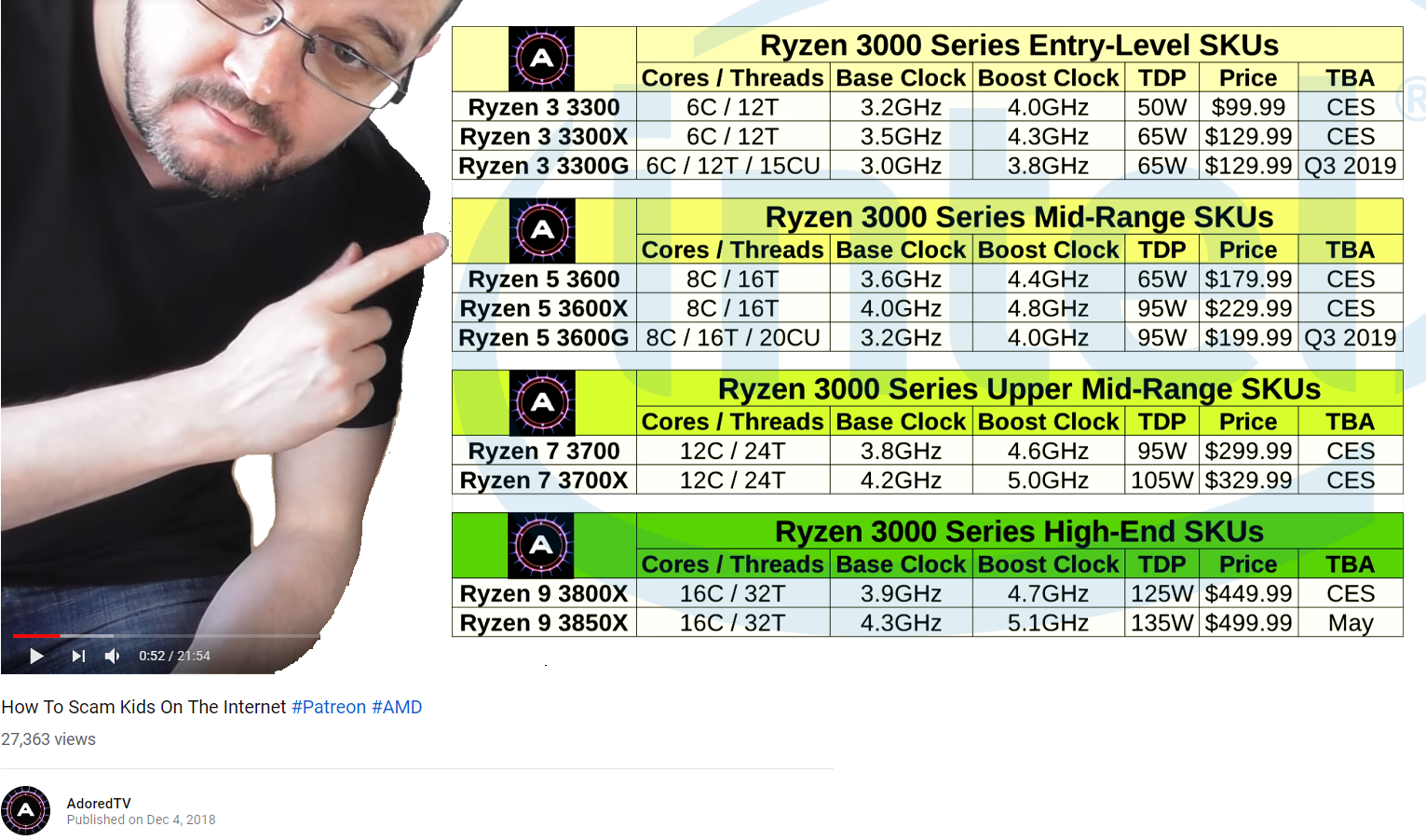 Discussion: Intel Grand Ridge Platform Will Feature 24 Atom Cores Based ...