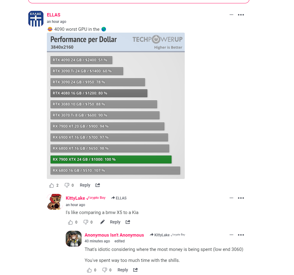 Discussion: NVIDIA Continues To Dominate Steam GPU Charts, RTX 3060 ...