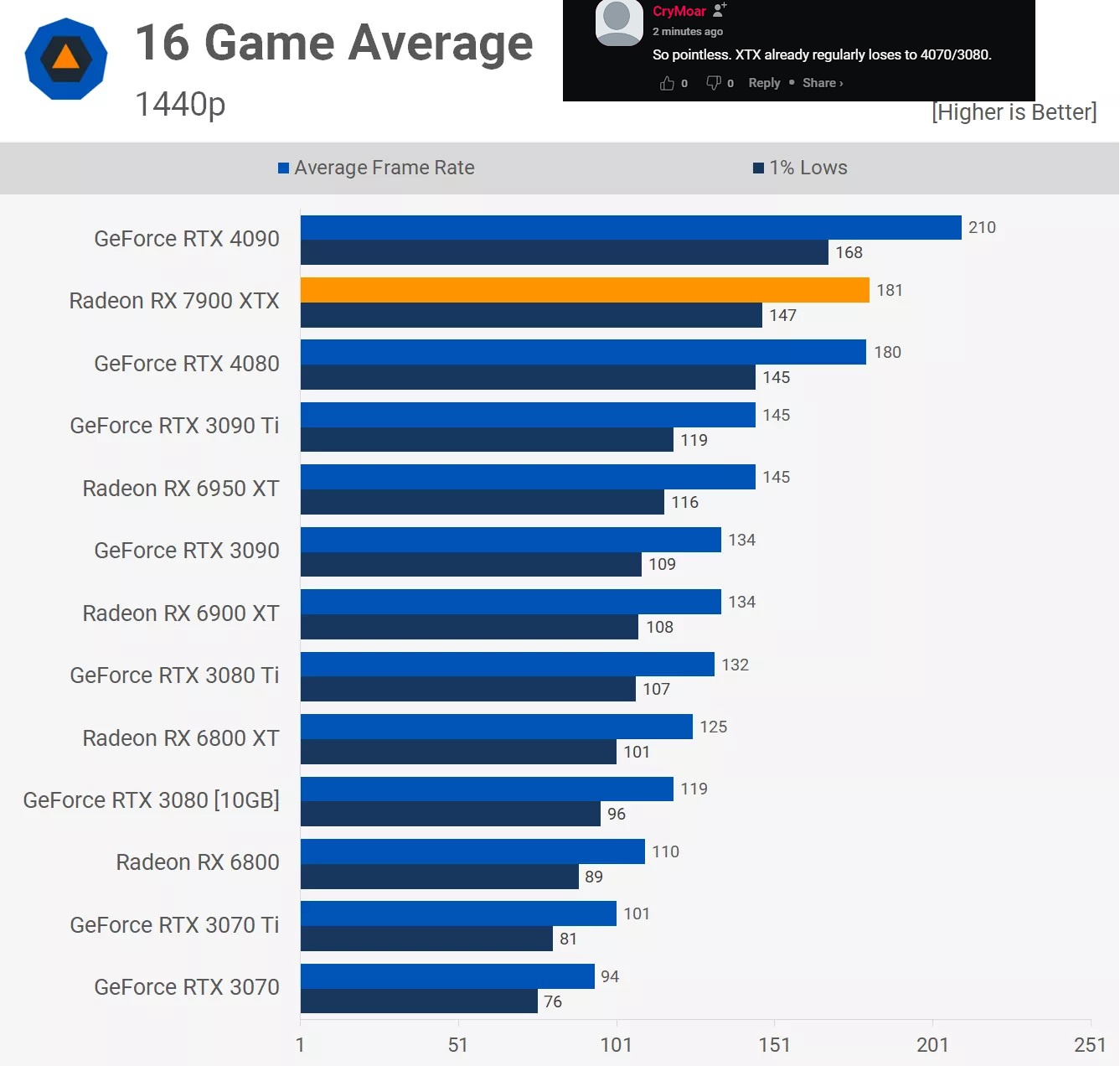 Discussion: NVIDIA Ends GeForce RTX 4080 & 4070 Ti GPU Production As "SUPER" Launch Imminent