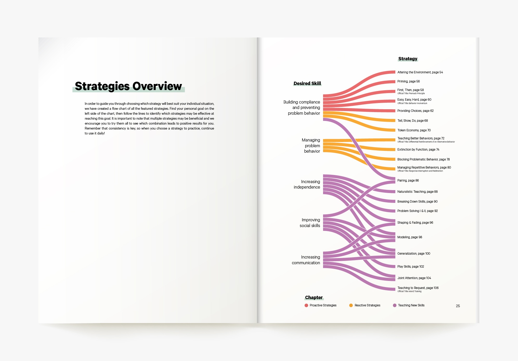 ABA Rocks: A Behavior Analysis Blog