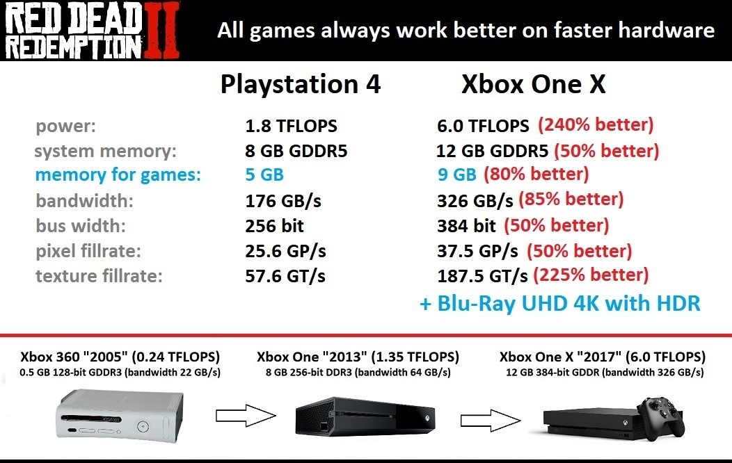Discussion: Fortnite Tops Digital Console Charts, Loses to PUBG on PC in June According to Superdata