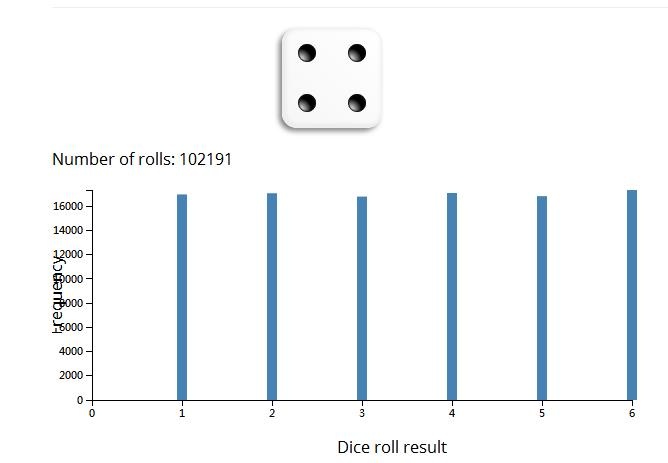 Statistics of rolling dice | Academo.org - Free, interactive, education.
