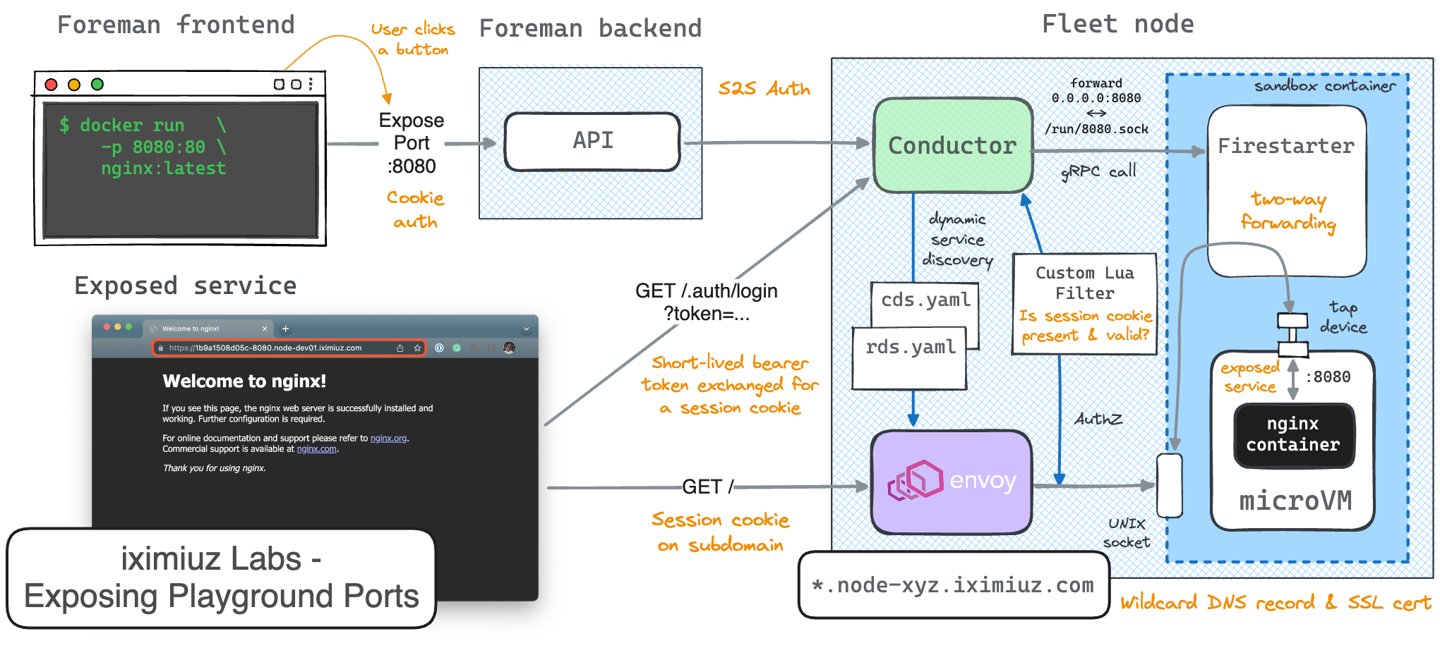 Disqus Profile - iximiuz