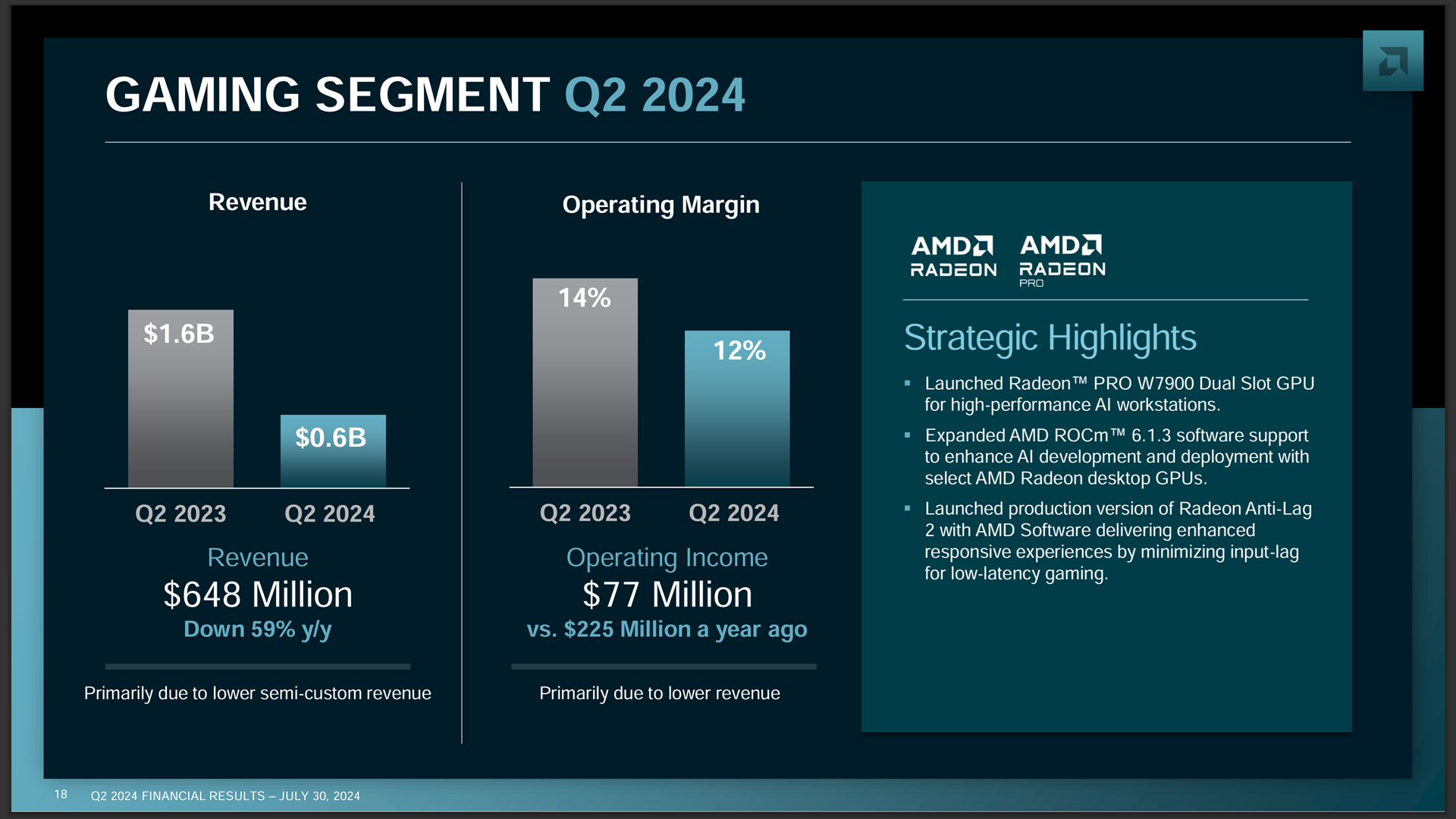 Discussion: AMD Might Be Launching Entry-Level Radeon RX 7400 & RX 7300 ...