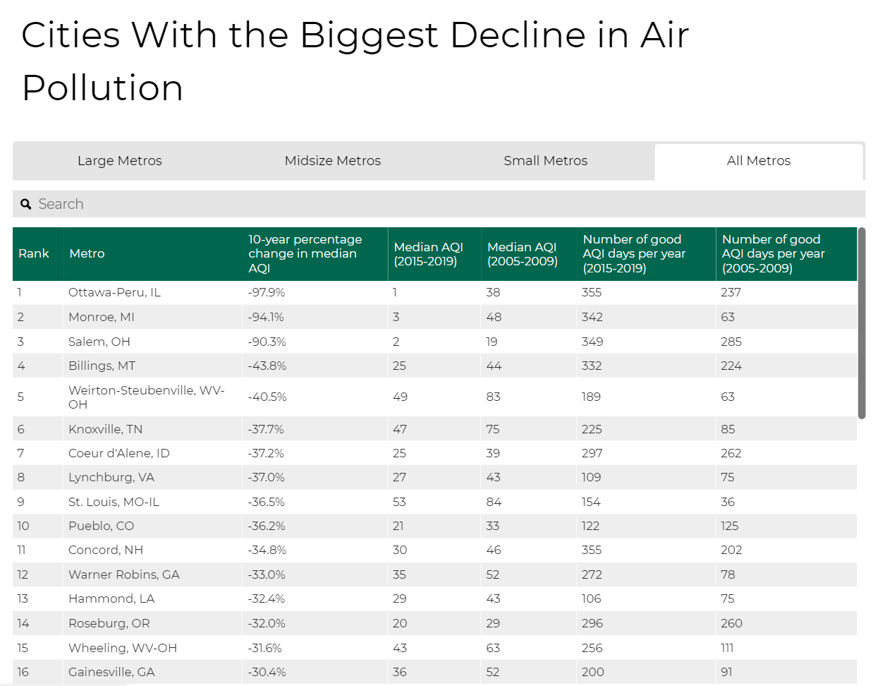 The Californication of Virginia | Bacon's Rebellion - Democracy Thrives ...