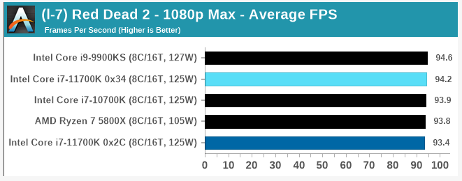 Intel Core i7-11800H "8 core" batte Ryzen 7 5800H nei primi benchmark