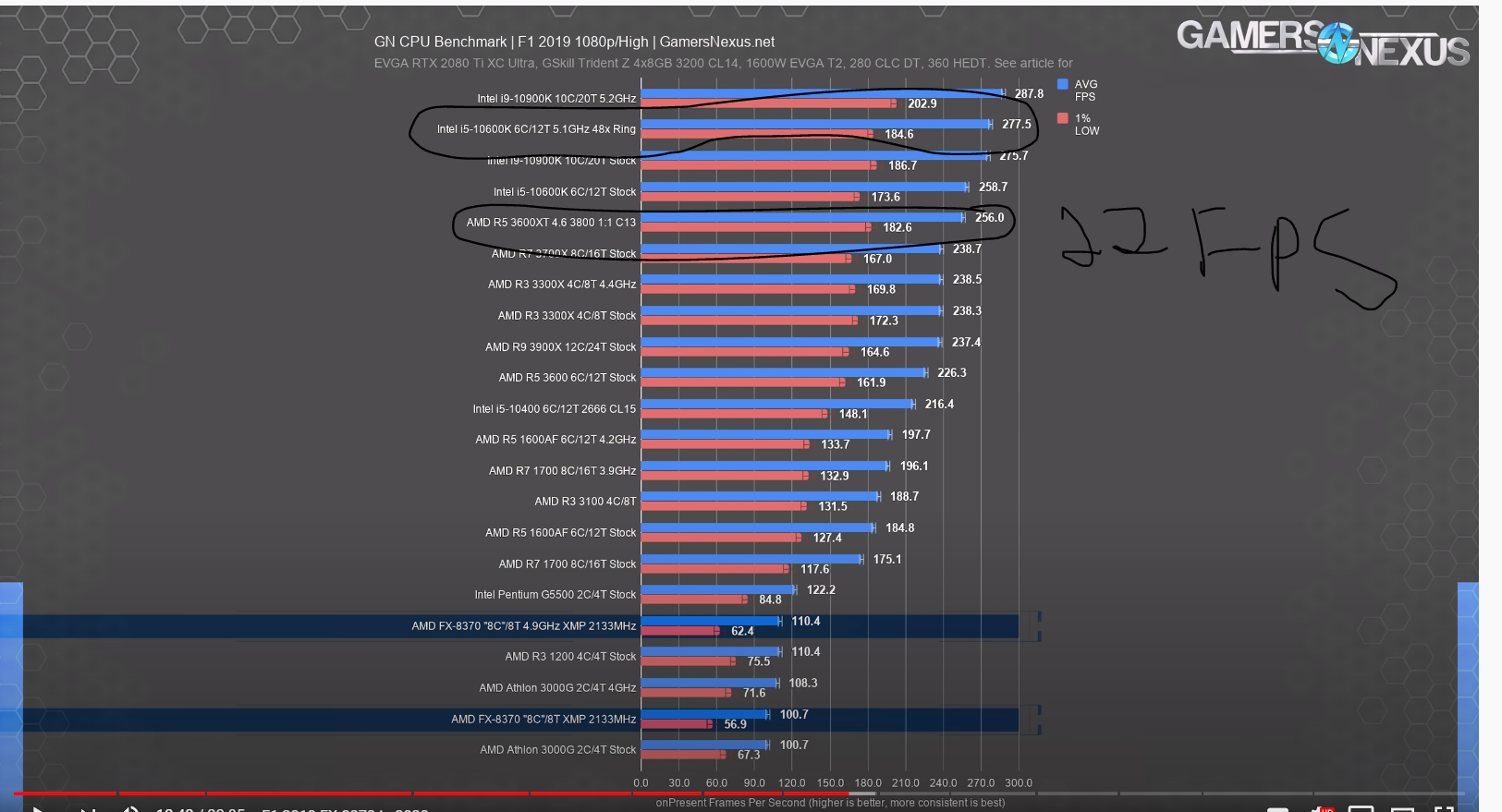 Discussion: Intel Grand Ridge Platform Will Feature 24 Atom Cores Based ...