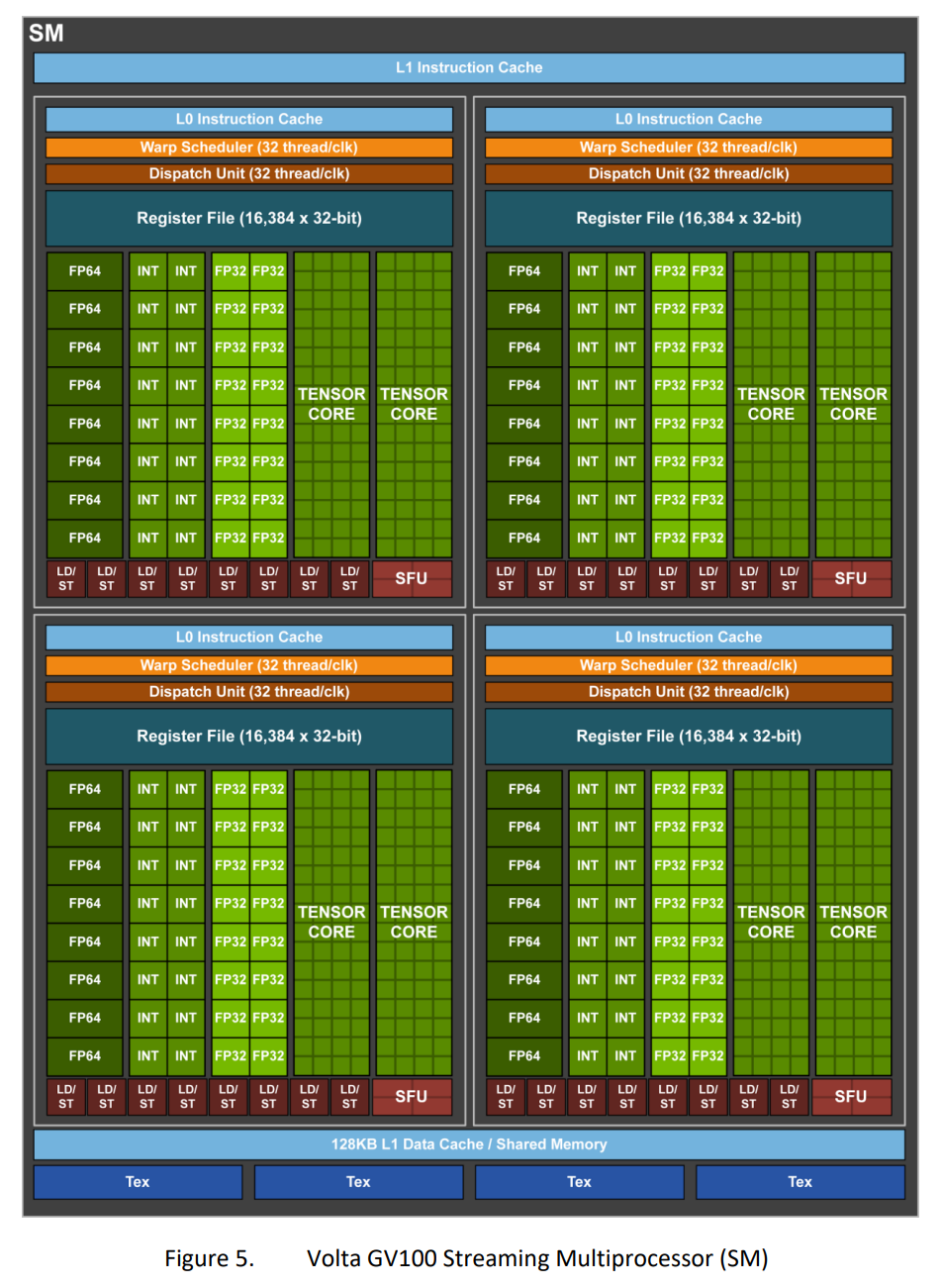 Discussion: AMD EPYC Genoa Server CPU & SP5 Socket With Heatsink Gets ...