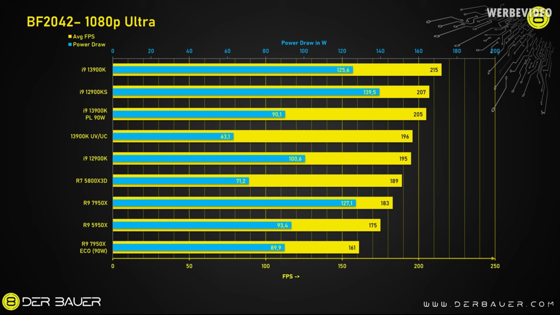 Discussion: Intel Launches 13th Gen Raptor Lake CPUs: Core i9-13900K ...