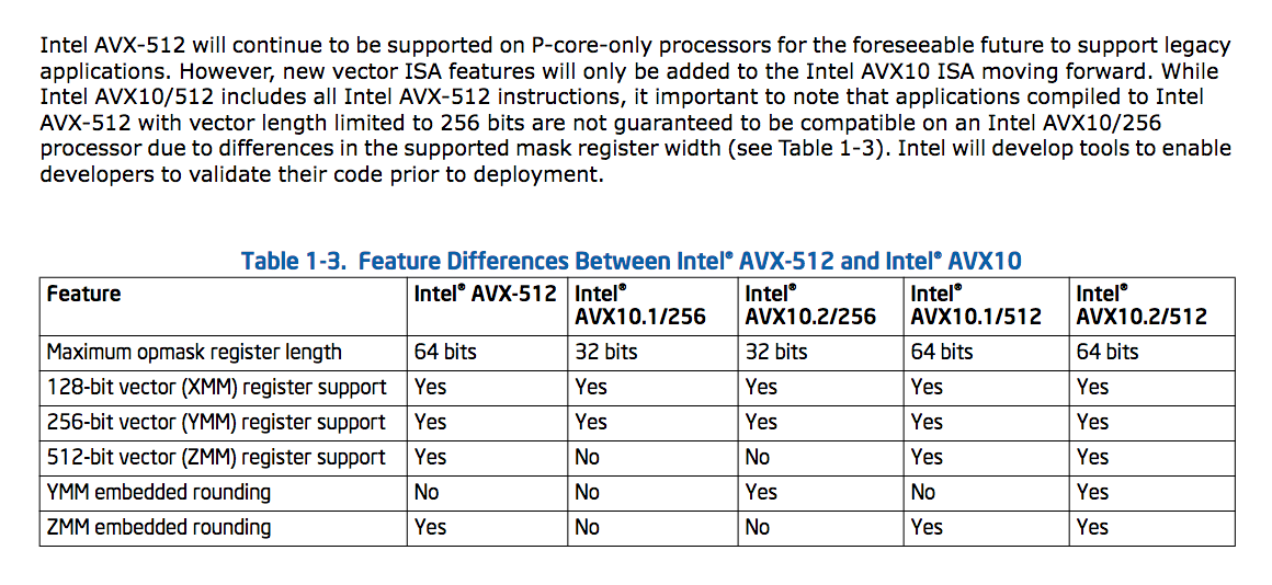 Discussion: Intel's Next-Gen AVX10 Instruction Set Finally Receives ...