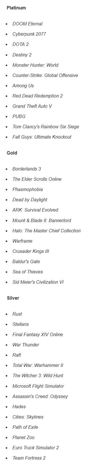 Discussion: Sony Shares Official PlayStation PC Sales Numbers and ...