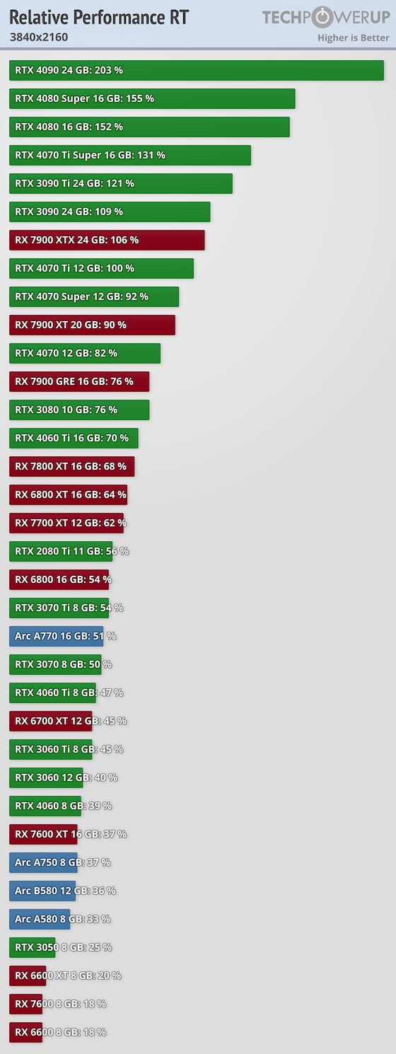 Discussion: NVIDIA's GeForce RTX 5090 To Witness "Stock-Outs" Due To ...