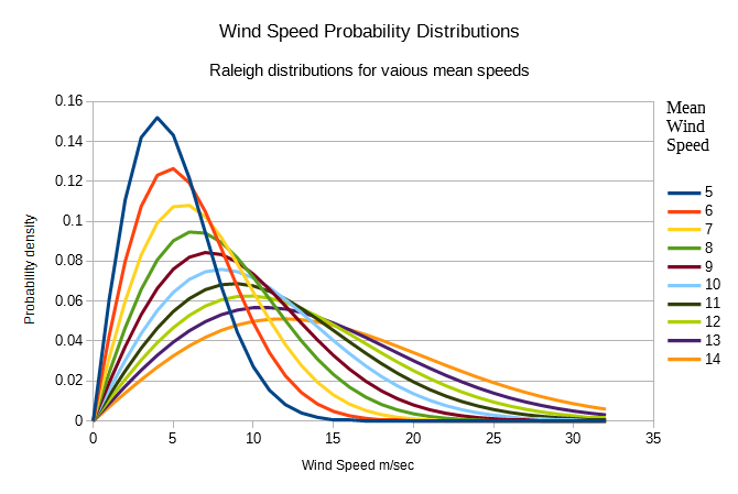 UK offshore wind capacity factors – a semi-statistical analysis ...