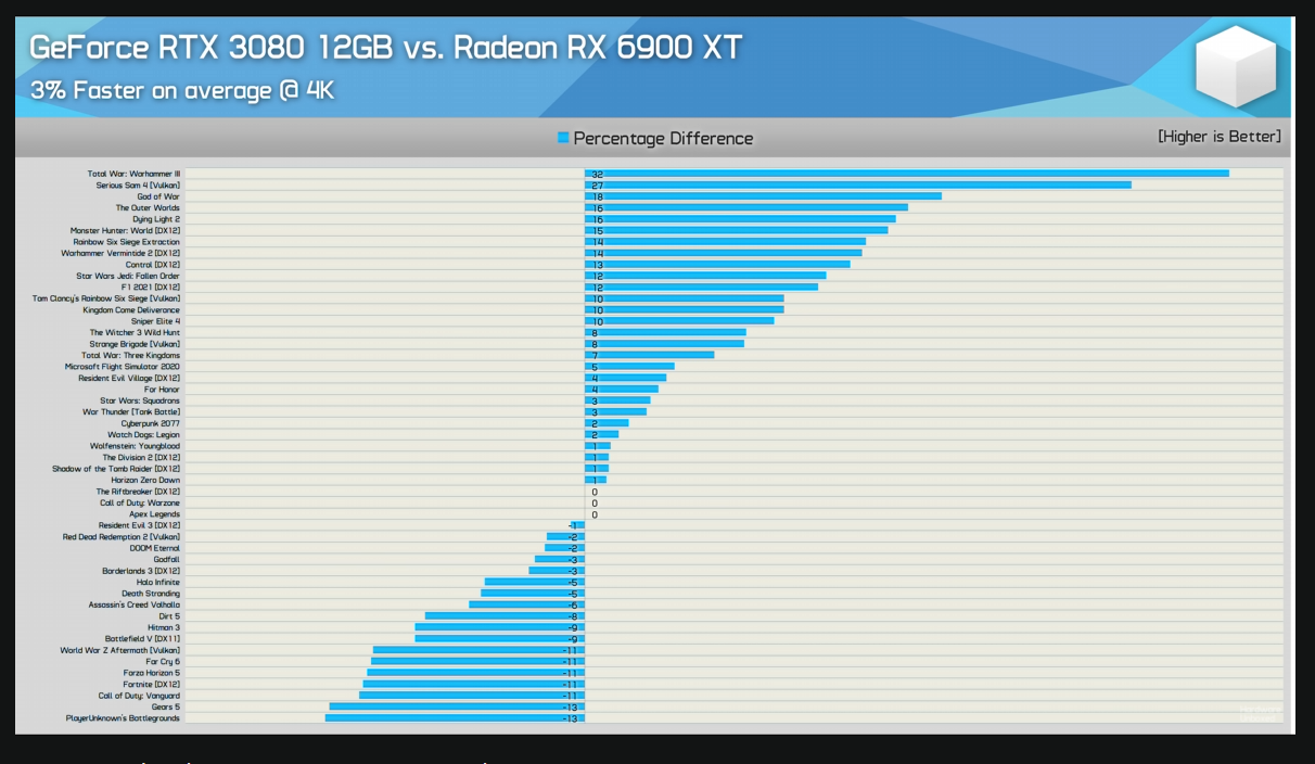 Discussion: The Wait Is Over Soon! Intel To Finally Unveil Its First ...