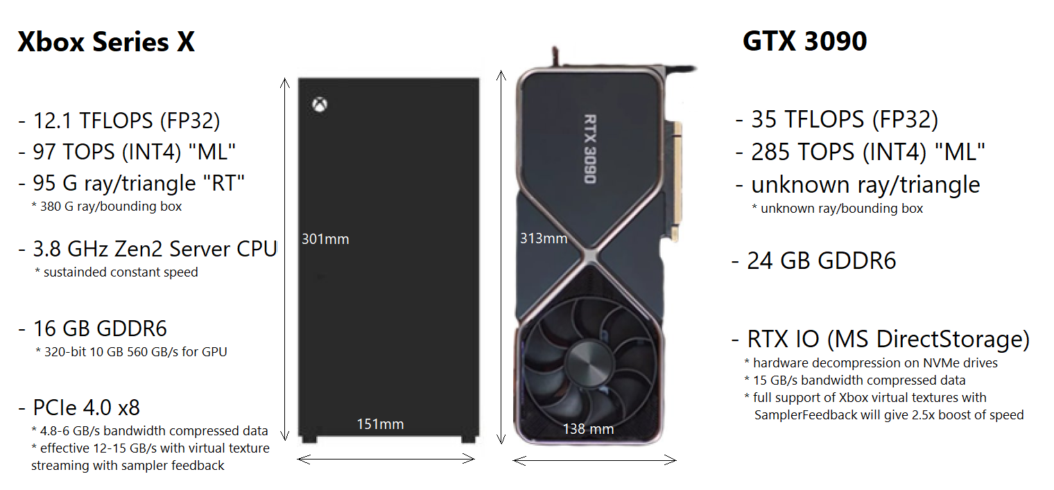Discussion: Xbox Series X $599 Price Possibly Revealed Through Pringles ...