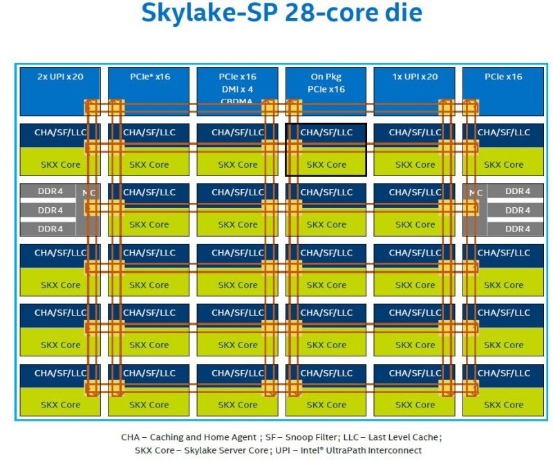Intel: 10nm On Track For HVM 2019, Investing An Additional $1 Billion ...