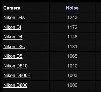 Nikon AF modules reference table | Nikon Rumors