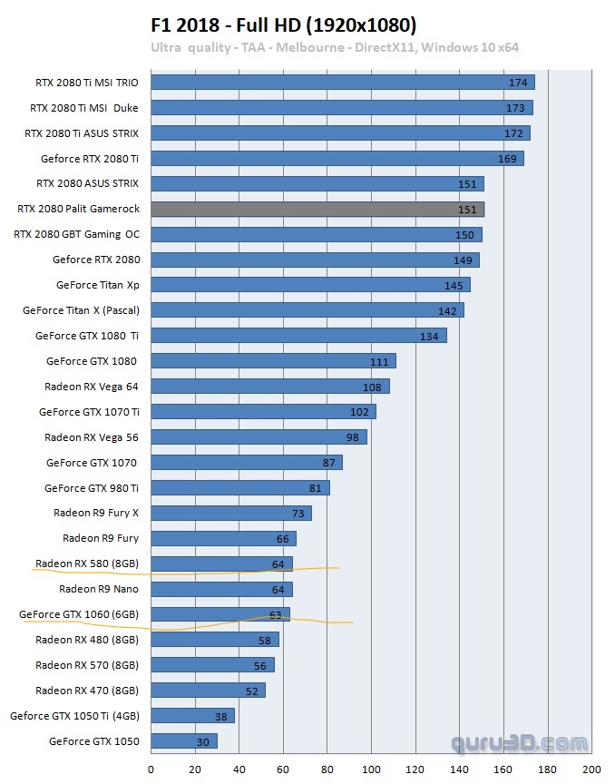 Discussion: AMD Polaris 30 Based Radeon RX 570 Successor With 2048 ...