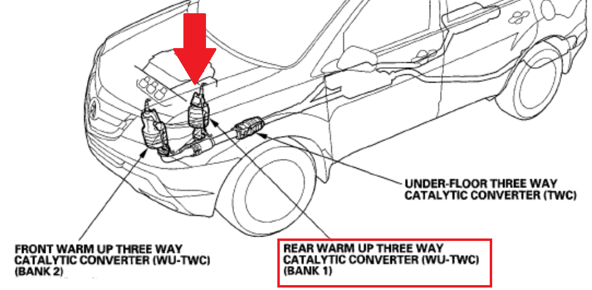 Code P0420 Acura Catalyst System Efficiency Below Threshold