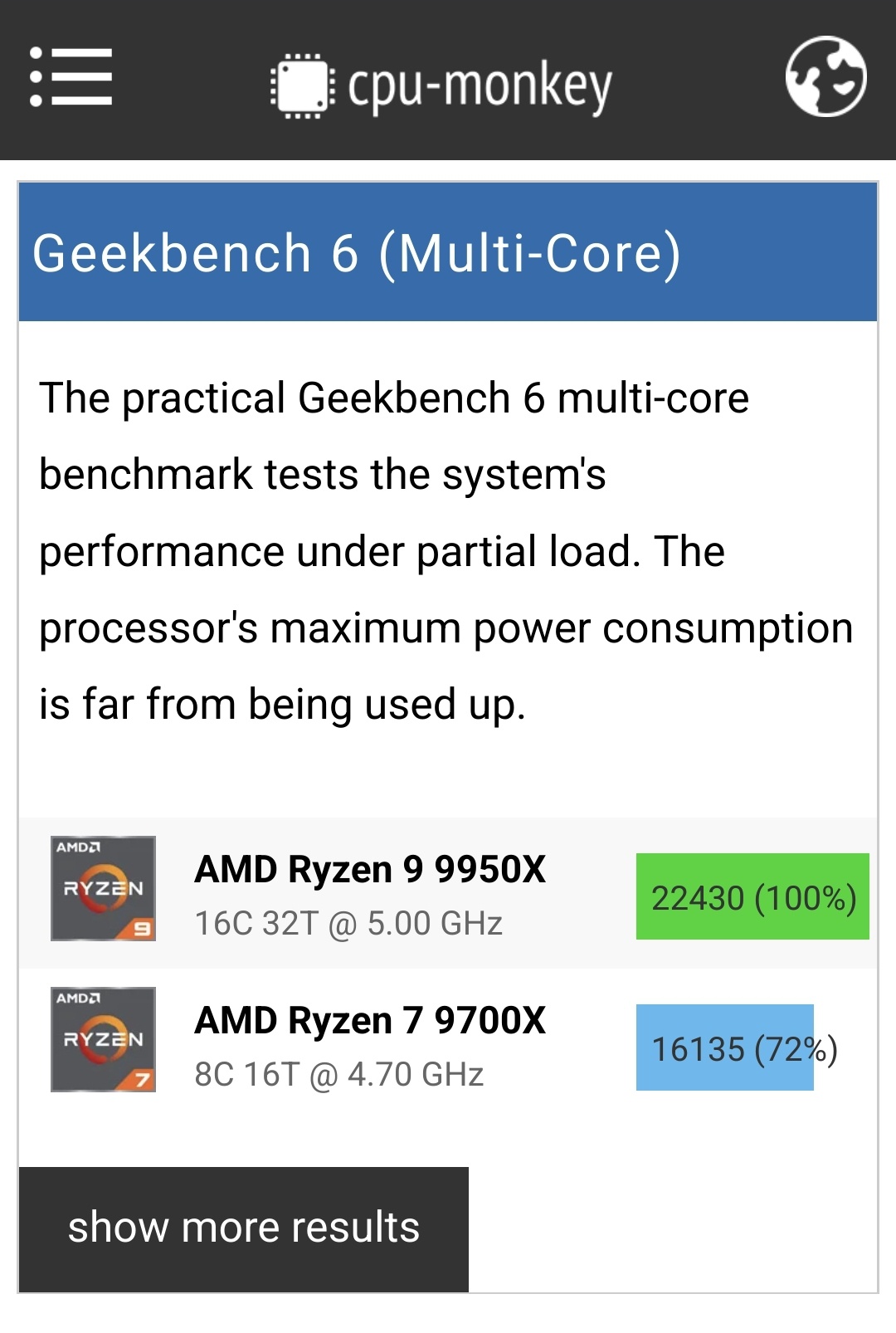 M4 Ultra With Its 32-Core CPU Is Estimated To Be 50 Percent Faster Than ...