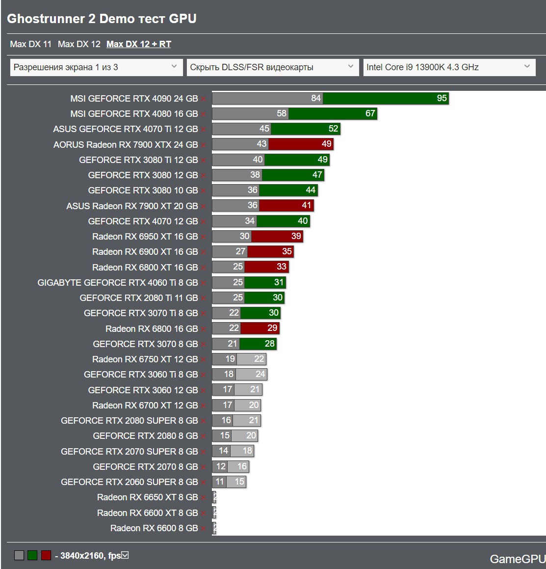 Discussion: NVIDIA's Next-Gen Blackwell GB100 GPUs Utilize Chiplet ...