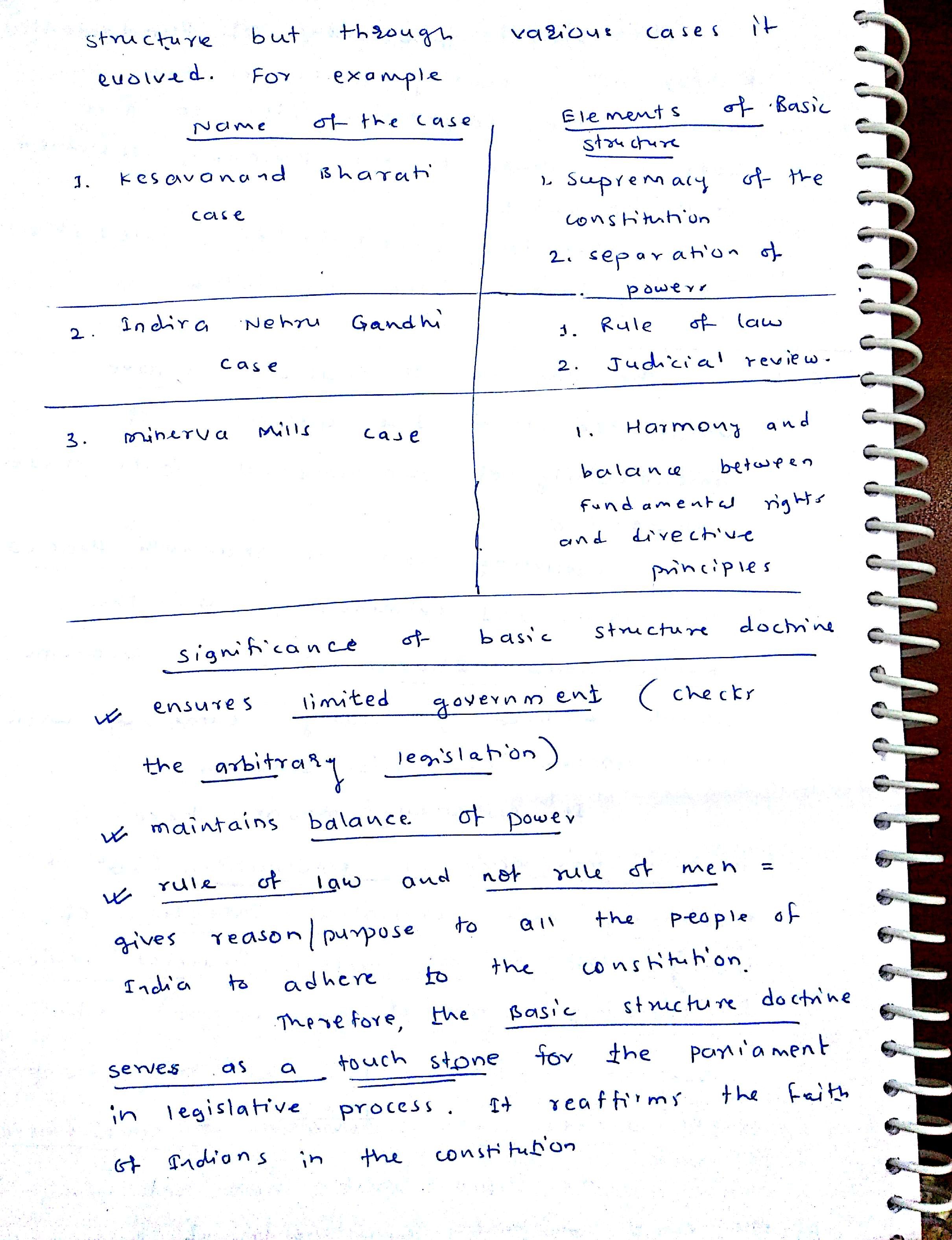 3. Examine the doctrine of basic structure, its evolution and ...