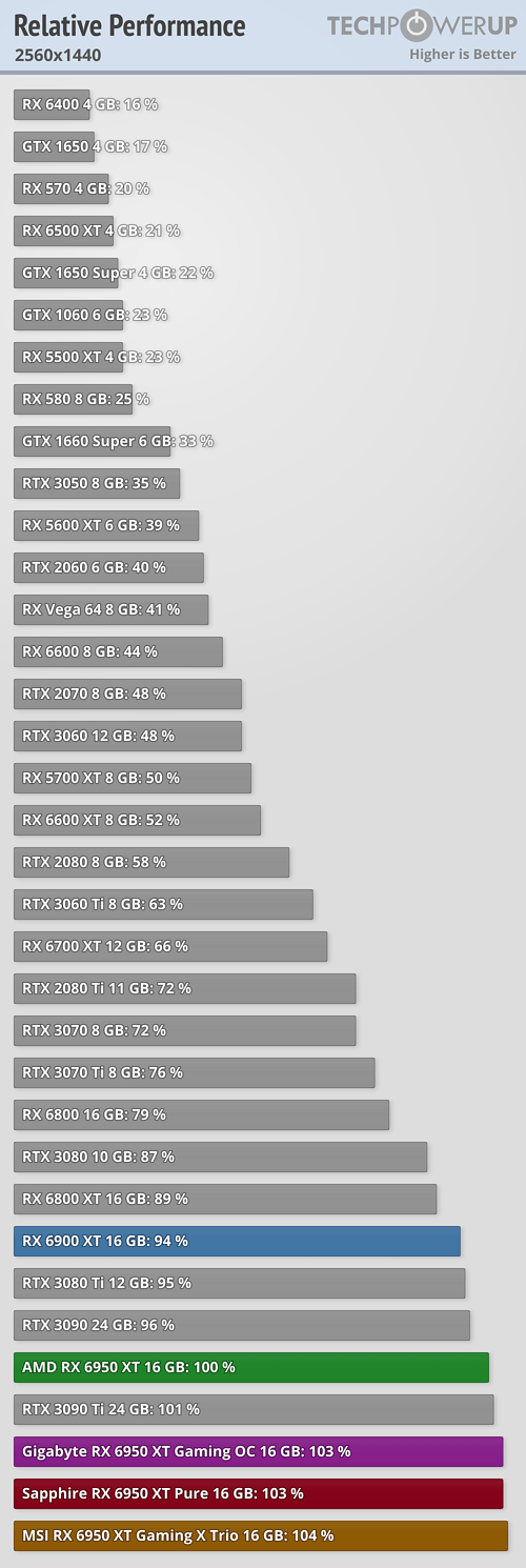 Discussion: NVIDIA GeForce RTX 4090 Graphics Card Almost Twice As Fast ...