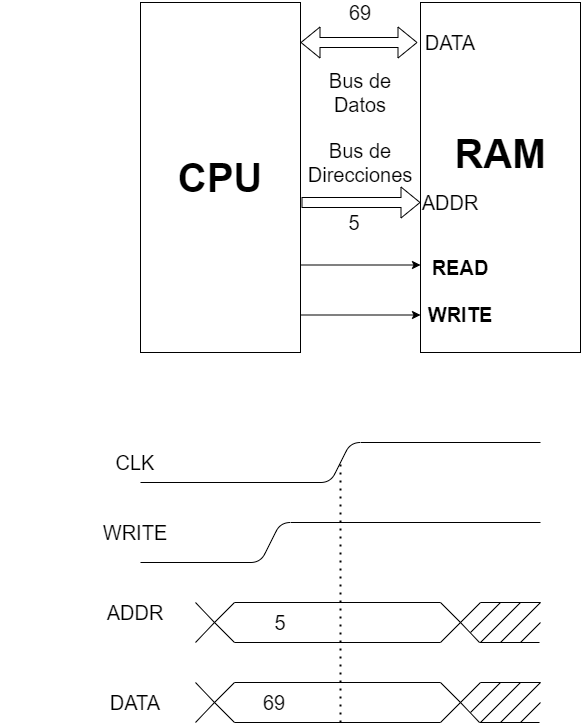 ¿Cómo funciona un CPU? – Punta Gigabyte