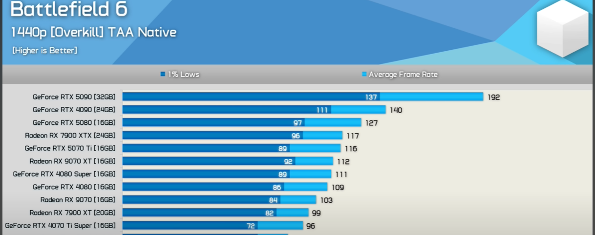 Discussion: AMD Unveils Radiance Cores, Neural Arrays & Universal Compression For Next-Gen RDNA ...