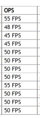 Discussion: NVIDIA purposely caps frame rates under 60 FPS for GeForce ...