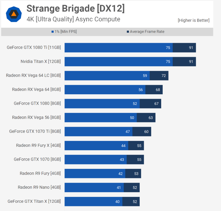 Discussion: AMD Vega 20 GPUs To Feature XGMI GPU-To-GPU PCIe 4.0 ...