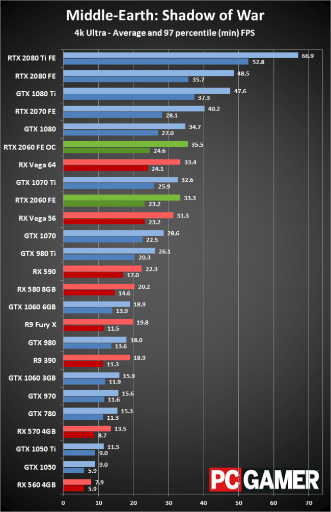 Discussion: Intel Launches New Nervana AI Neural Network Processor With ...