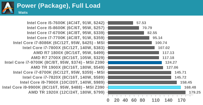 Intel's 12th Gen Alder Lake Desktop CPU Platform & SKU Details Leak Out