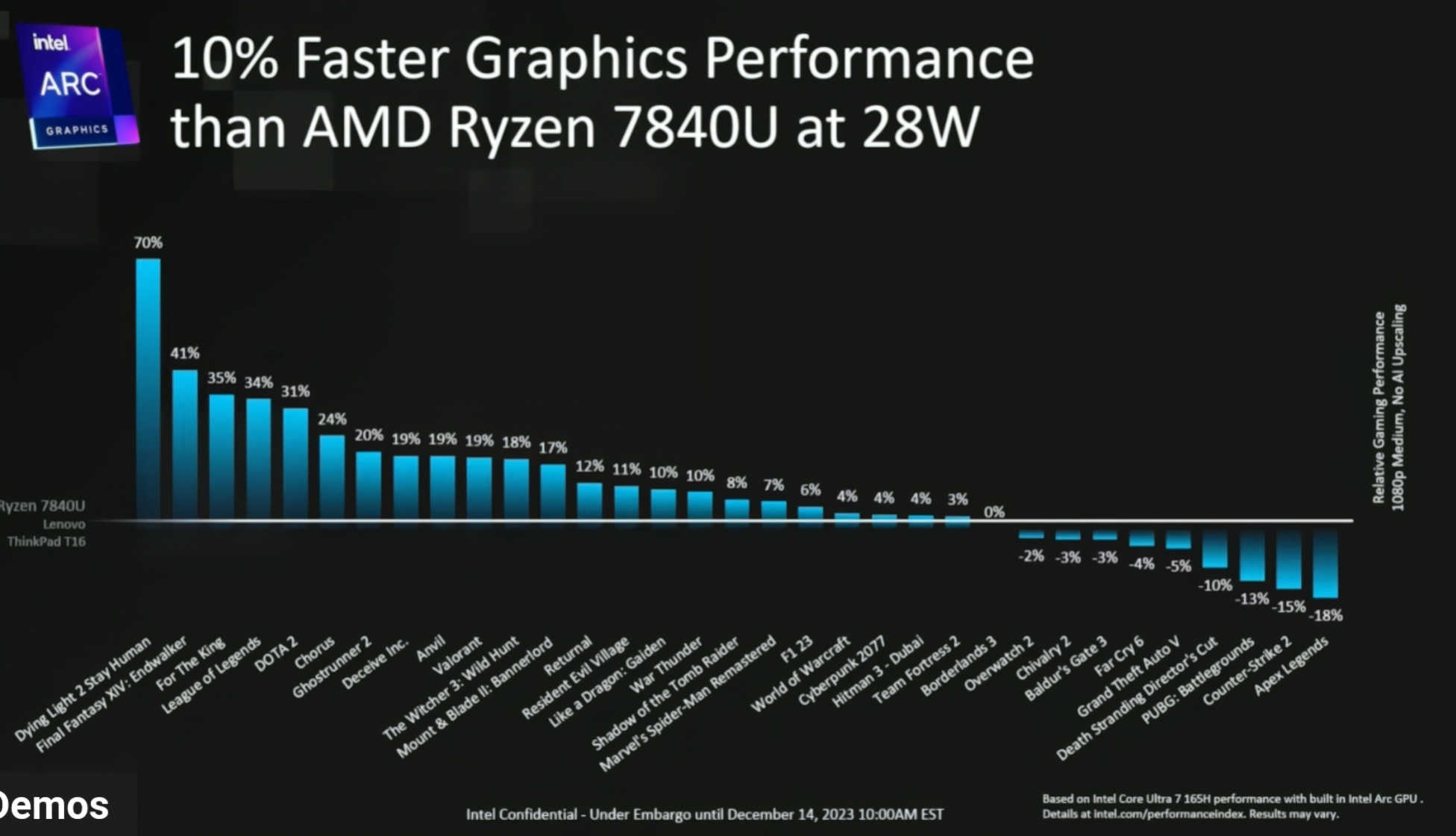 Discussion: Intel Core Ultra "Meteor Lake" Mini PCs Offer Up To 16 ...