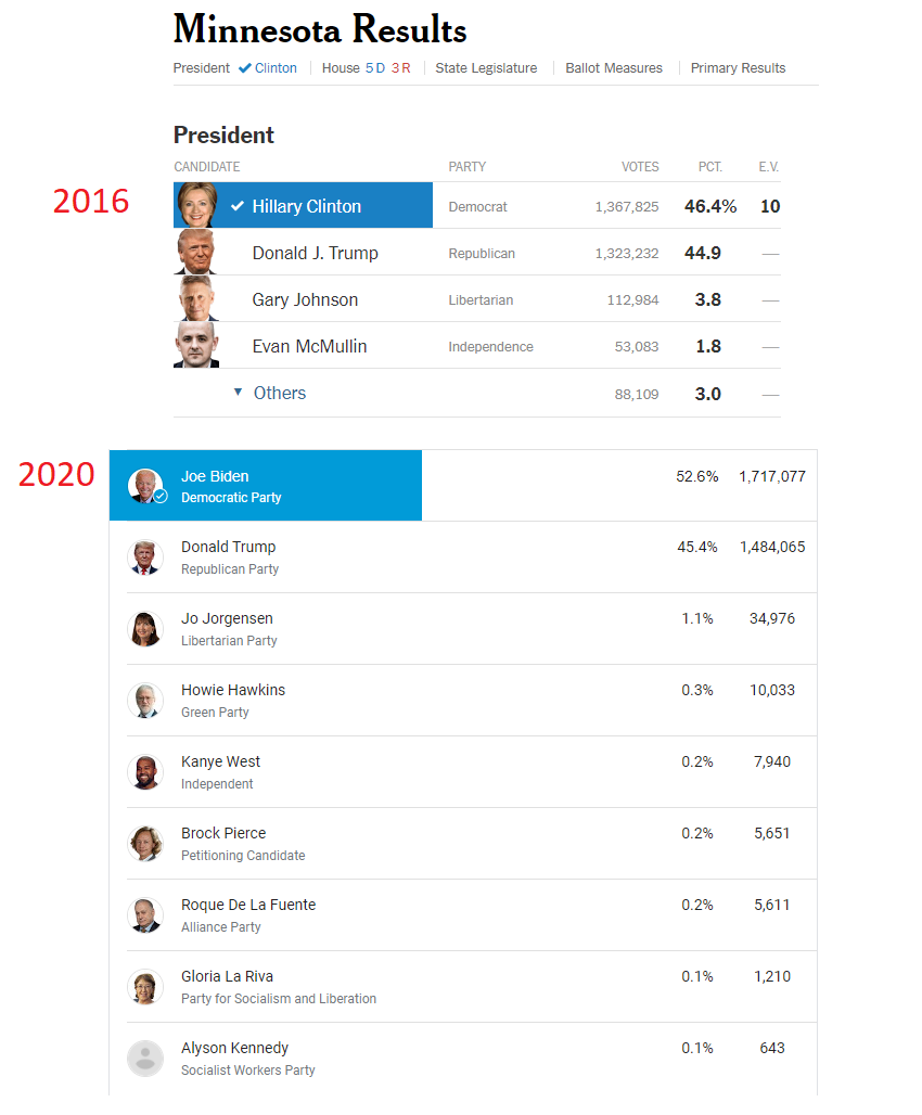 Disqus Profile - thomaspaulick